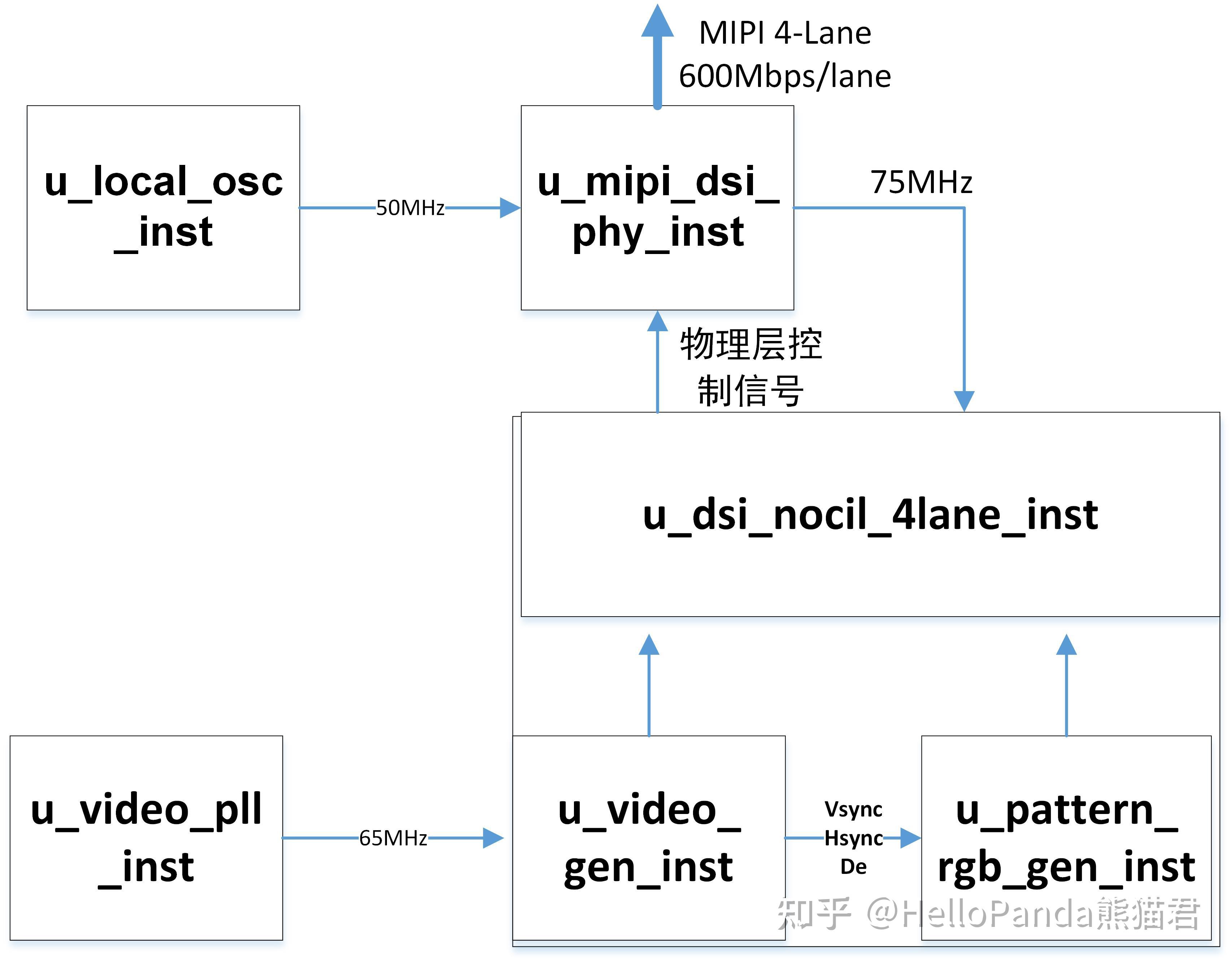 Lattice CrossLink-Nx LIFCL-40应用连载8：MIPI DSI接口驱动LCD显示器 - 知乎