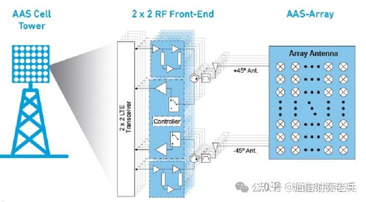 浅谈5G NR下的天线进化史 - 知乎