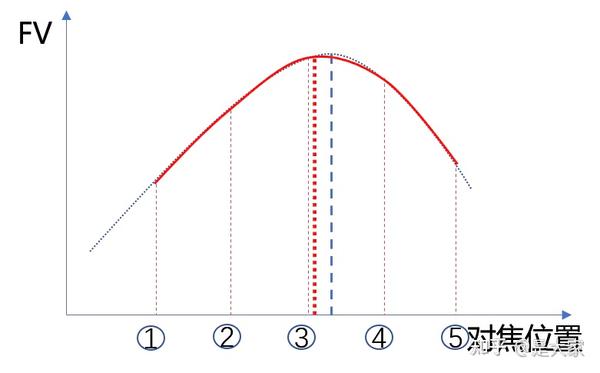 3A（AWB AE AF） - 知乎