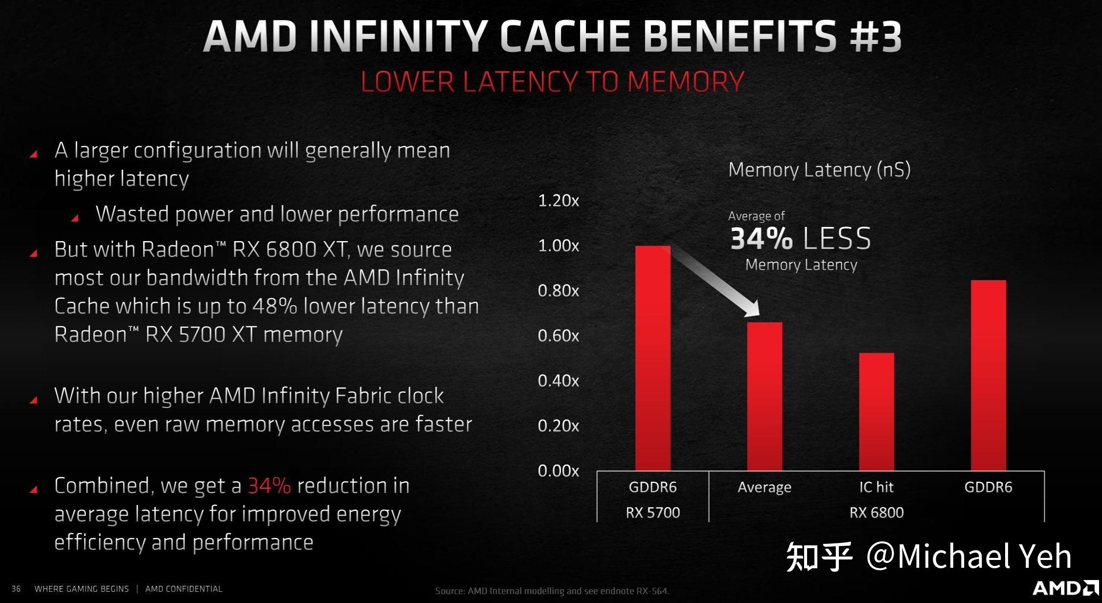RDNA2架构——10年来AMD显卡最大的进步 - 知乎