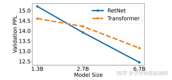 RetNet模型论文阅读笔记及原理解读 - 知乎