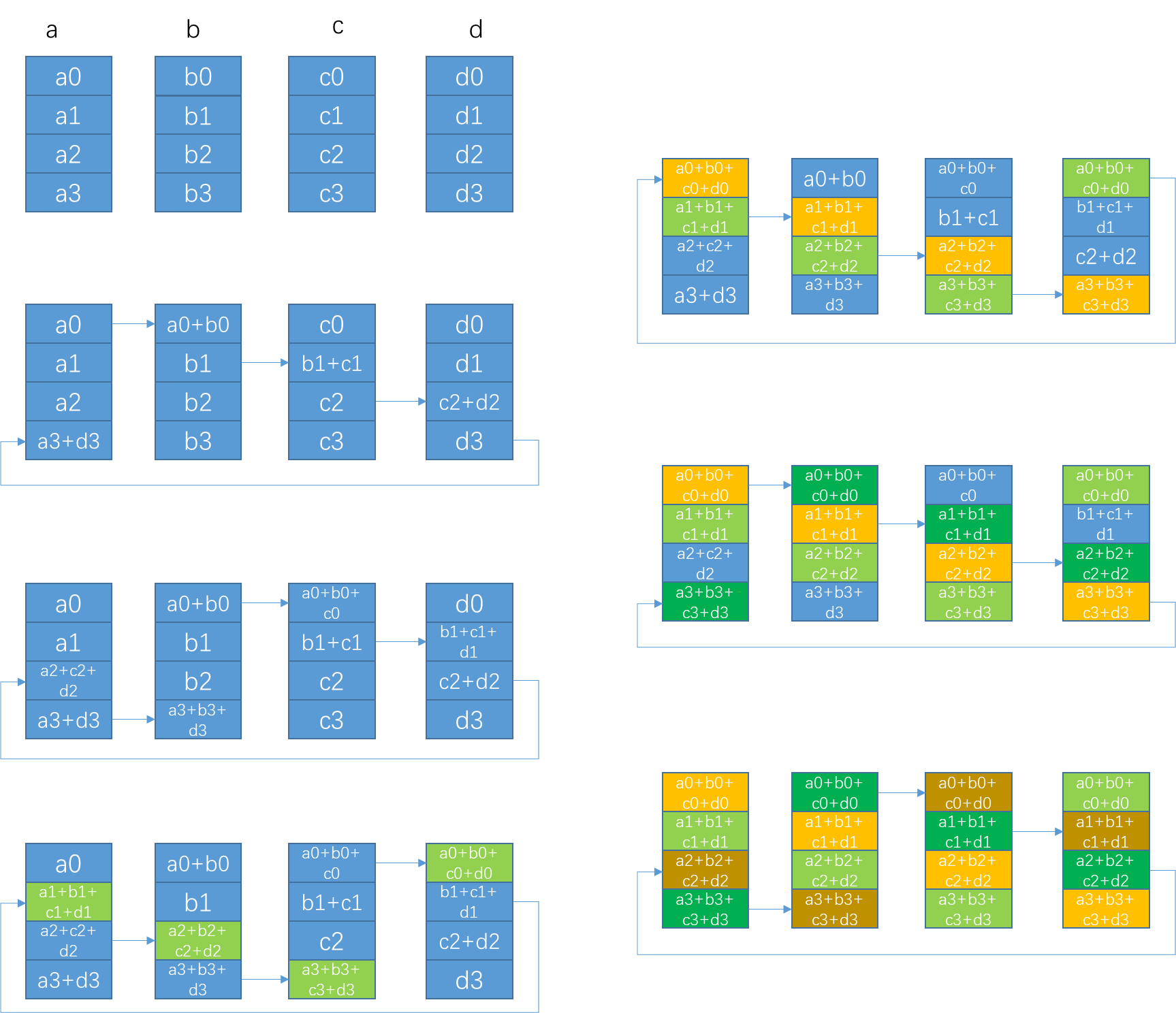 腾讯机智团队分享--AllReduce算法的前世今生 - 知乎