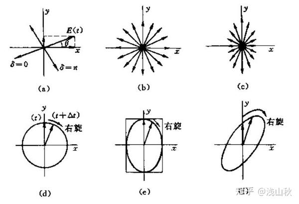 保研复习笔记 | 光学 - 知乎