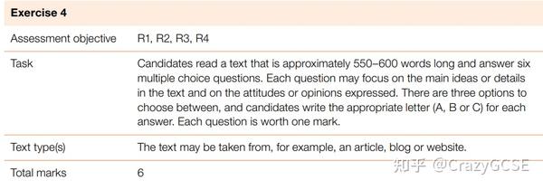 CAIE考试局ESL考纲变化：2024年起试卷不再分级，英语基础不好的同学要注意了! - 知乎