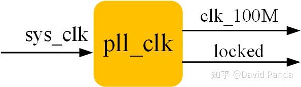 基于FPGA的一主多从串行通信系统 - 知乎