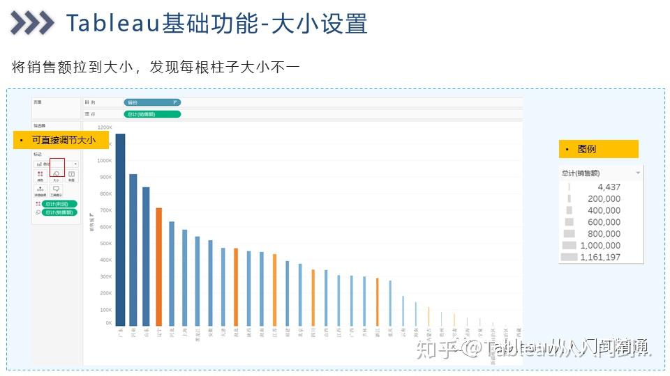 Tableau新手入门教程 - 知乎