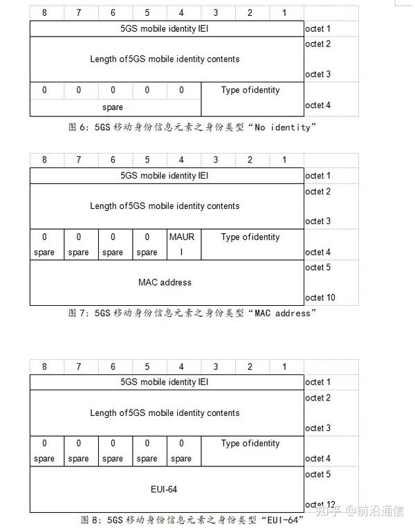 你真的了解TMSI吗？ - 知乎