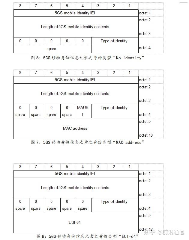 你真的了解TMSI吗？ - 知乎
