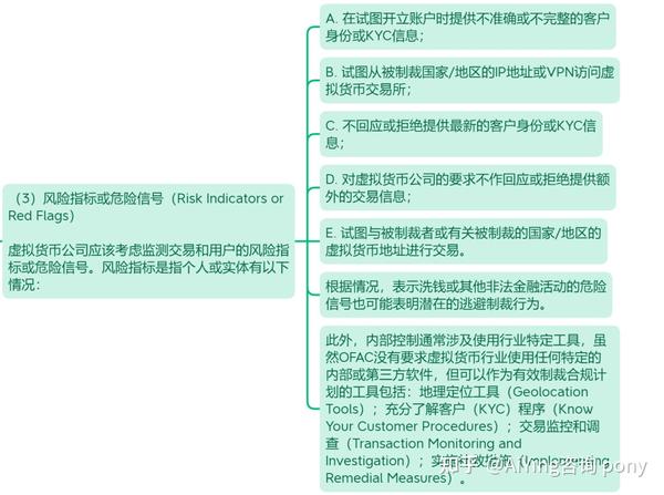 行业影响解读及风险合规方案—OFAC宣布制裁Tornado Cash - 知乎