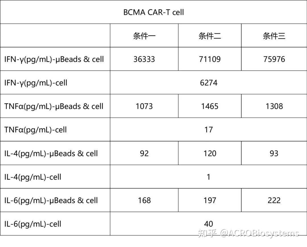 ActiveMax®靶点特异性激活磁珠——BCMA • CD229 - 知乎