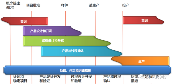 P2.4质量策划-新版过程审核VDA6.3解析 - 知乎