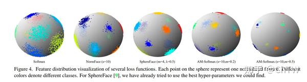 理解L-Softmax、A-Softmax 和 AM-Softmax - 知乎