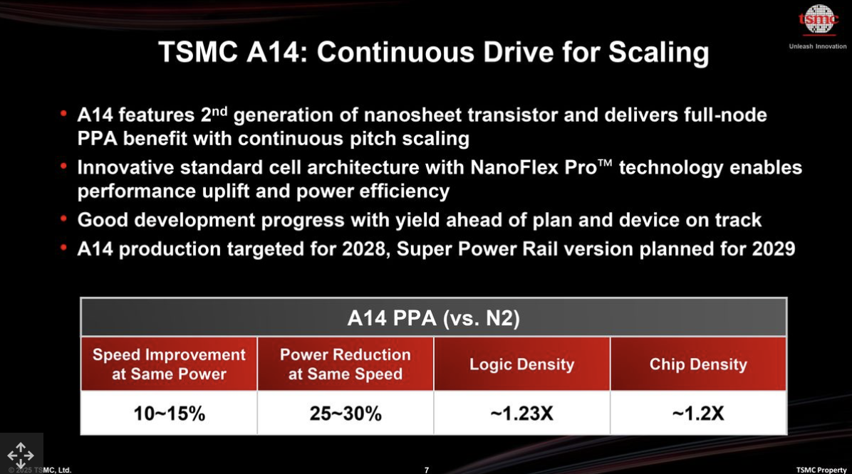 Intel 工艺路线最新情报公开：14A 提升不小、18A快来了！ - 知乎