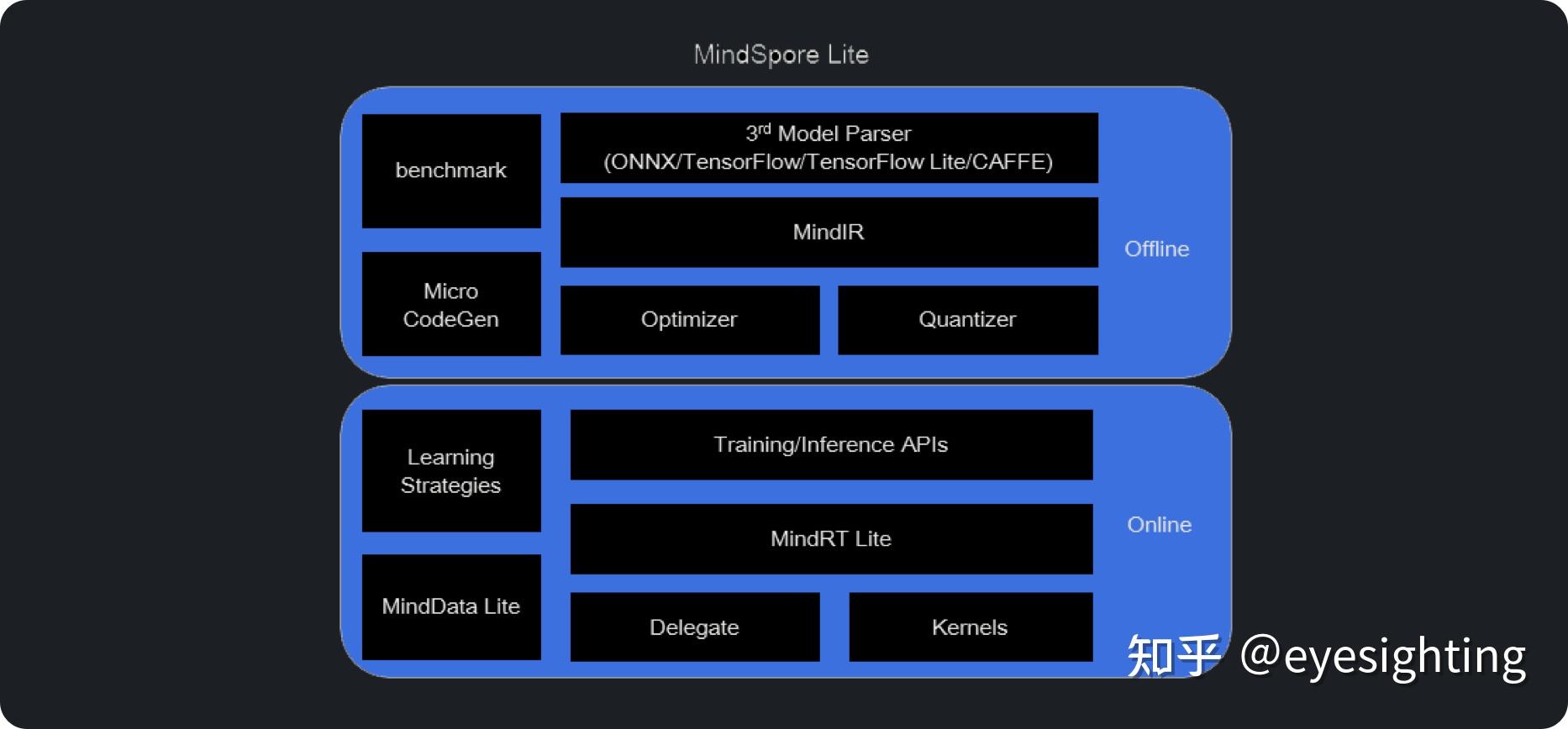 【推理引擎】NN模型部署框架/推理引擎总结 - 知乎