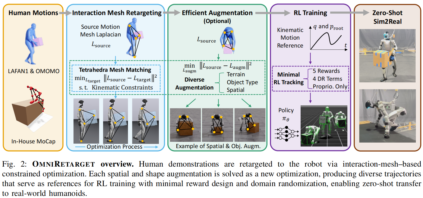 亚马逊&MIT打造OmniRetarget | 从“脚滑穿透”到“30 秒障碍跑”， 人形机器人交互新突破 - 知乎