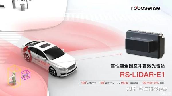 2023CES：固态补盲激光雷达RS-LiDAR-E1 - 知乎