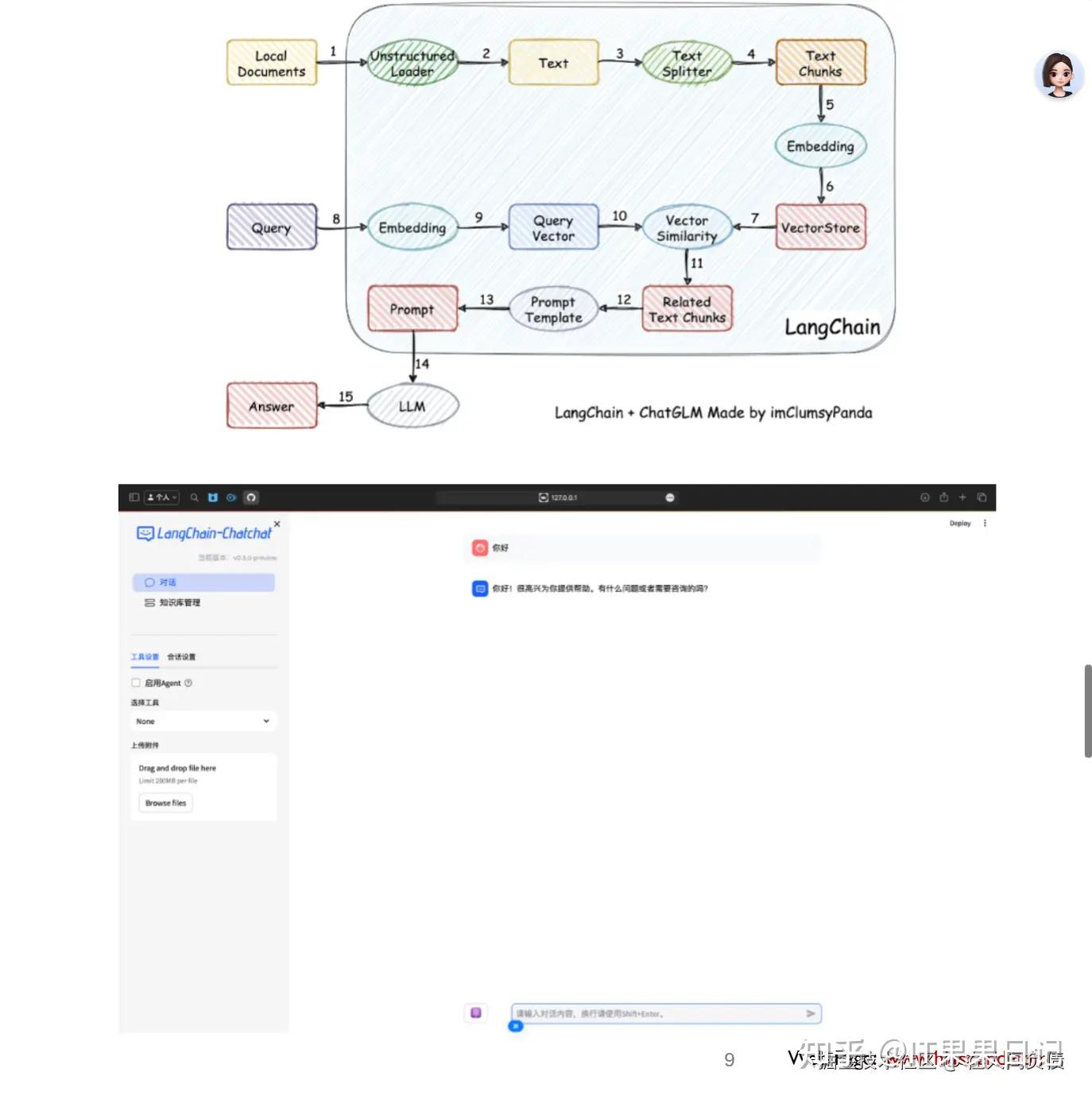 昇腾 RAG SDK 从入门到实战：技术解析与部署实操 - 知乎