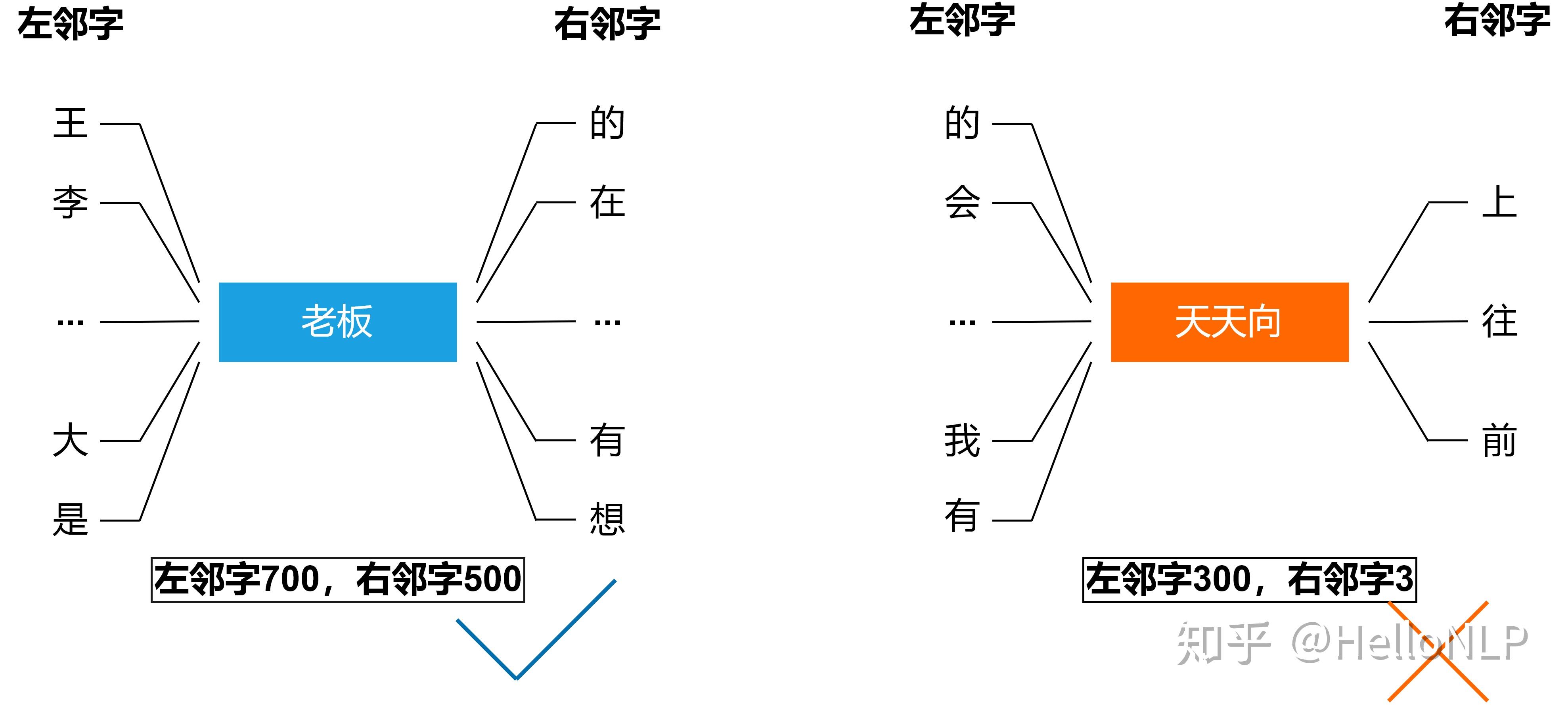 "新词发现" 算法优化 - HelloNLP - 知乎