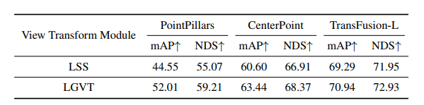 BEVFusion4D - 知乎