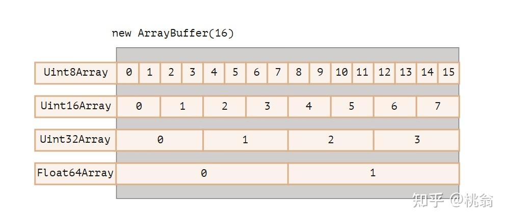 JavaScript 二进制全解（ArrayBuffer、DataView、TypedArray、Blob、File、Base64） - 知乎