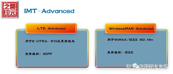 ITU的IMT家族及Network2030 - 知乎