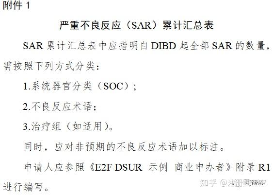 如何掌握研发期间安全性更新报告（DSUR）的撰写要求 - 知乎