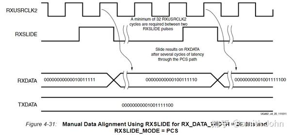 【VIVADO IP】7 Series FPGAs Transceivers Wizard - RX - 知乎