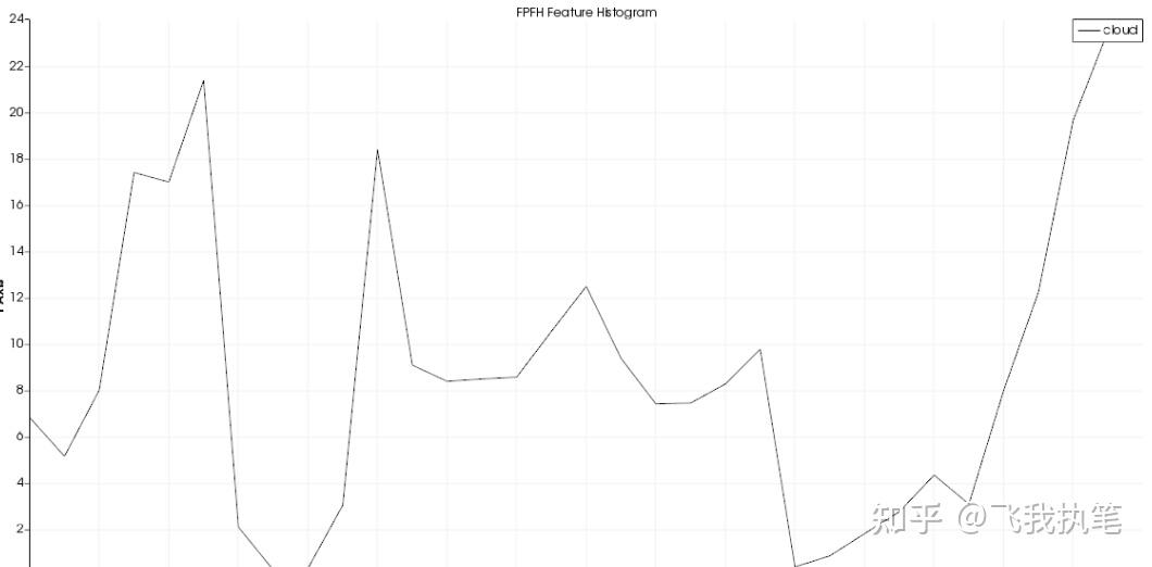 PCL Spin image旋转图像 - 知乎