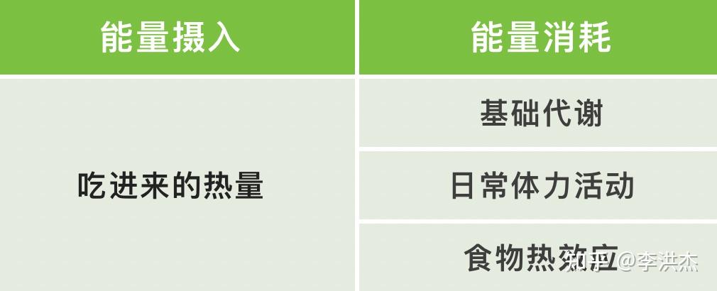 你不得不知的减肥原理! 知乎