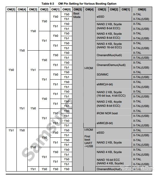 Arm启动流程解析 - 知乎