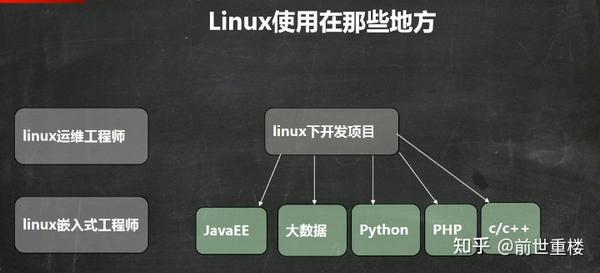 收集了B站所有培训机构最适合自学java的视频课程 - 知乎