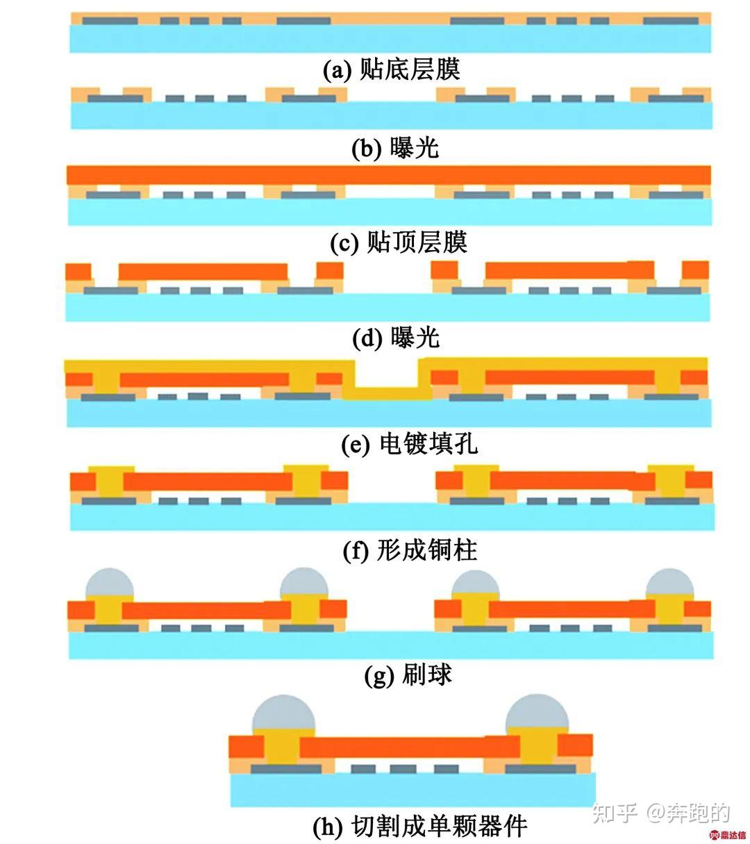 SAW滤波器WLP封装中腔体抗模压塌陷研究 - 知乎