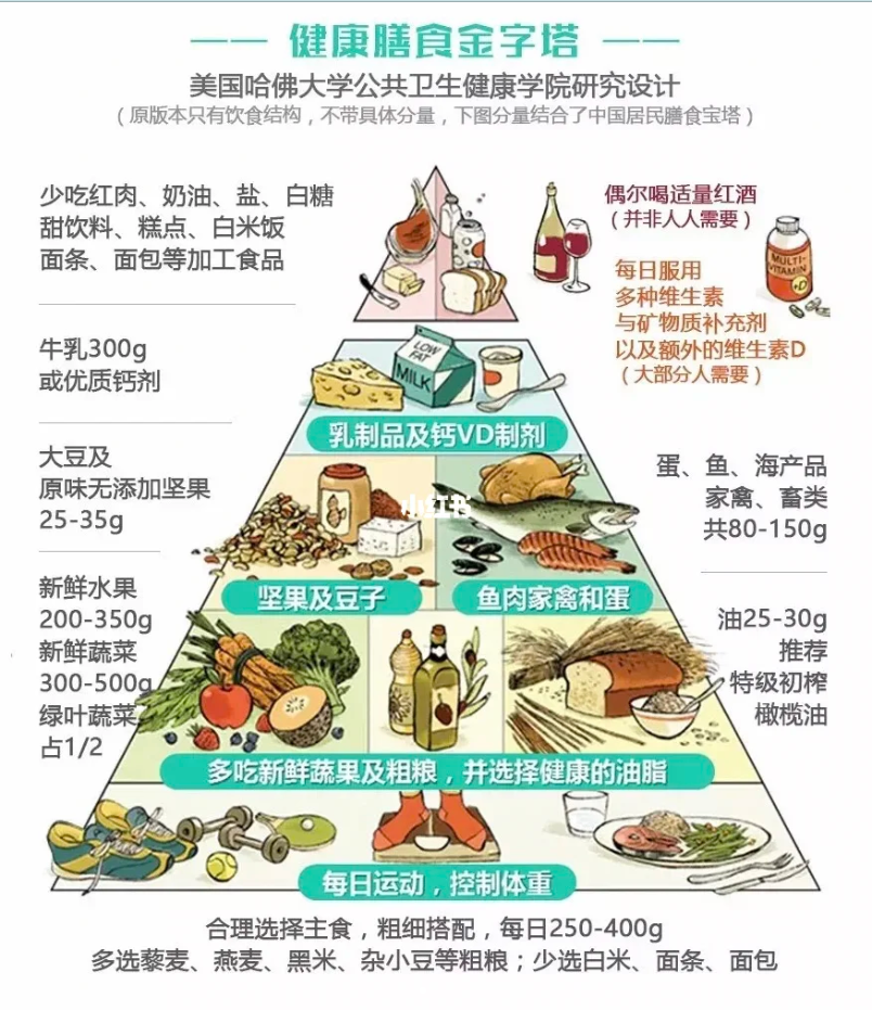 中国居民膳食指南 地中海饮食 - 知乎