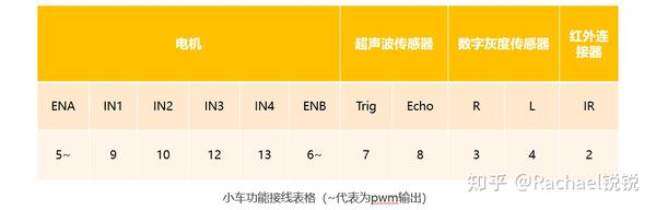 由简至难可以轻松无障碍自己学习的arduino套件，学习各种传感器、执行器、电子元件等，制作arduino小车，可以用来巡线、避障、无线遥控 知乎