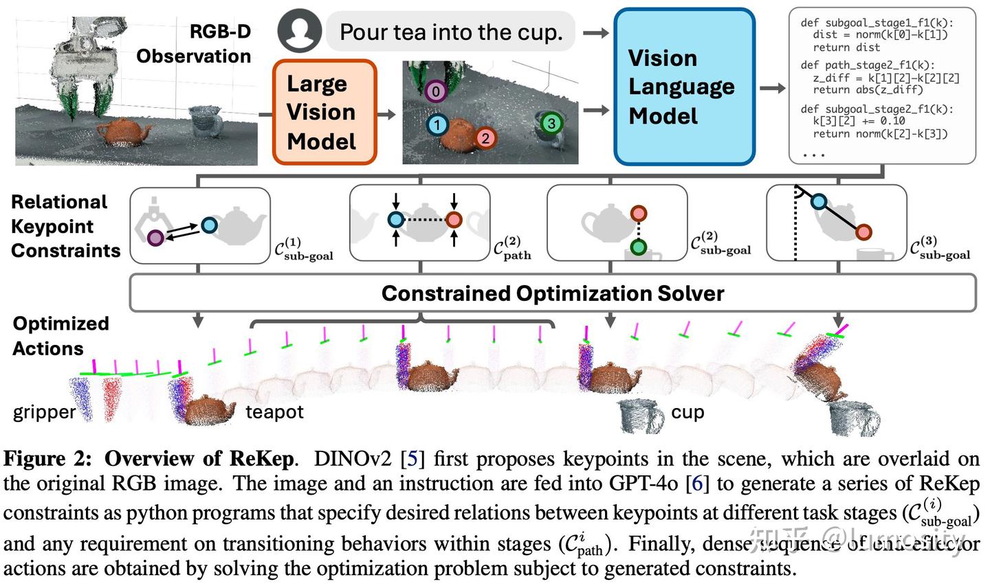 论文阅读-具身智能: OpenVLA, ECoT, ICRT, ReKep, RDT, LAPA, pi_0, CogACT - 知乎