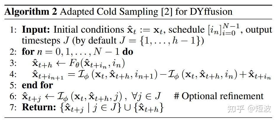 Diffusion Models in Operator Learning: 用扩散模型生成时空物理场 - 知乎