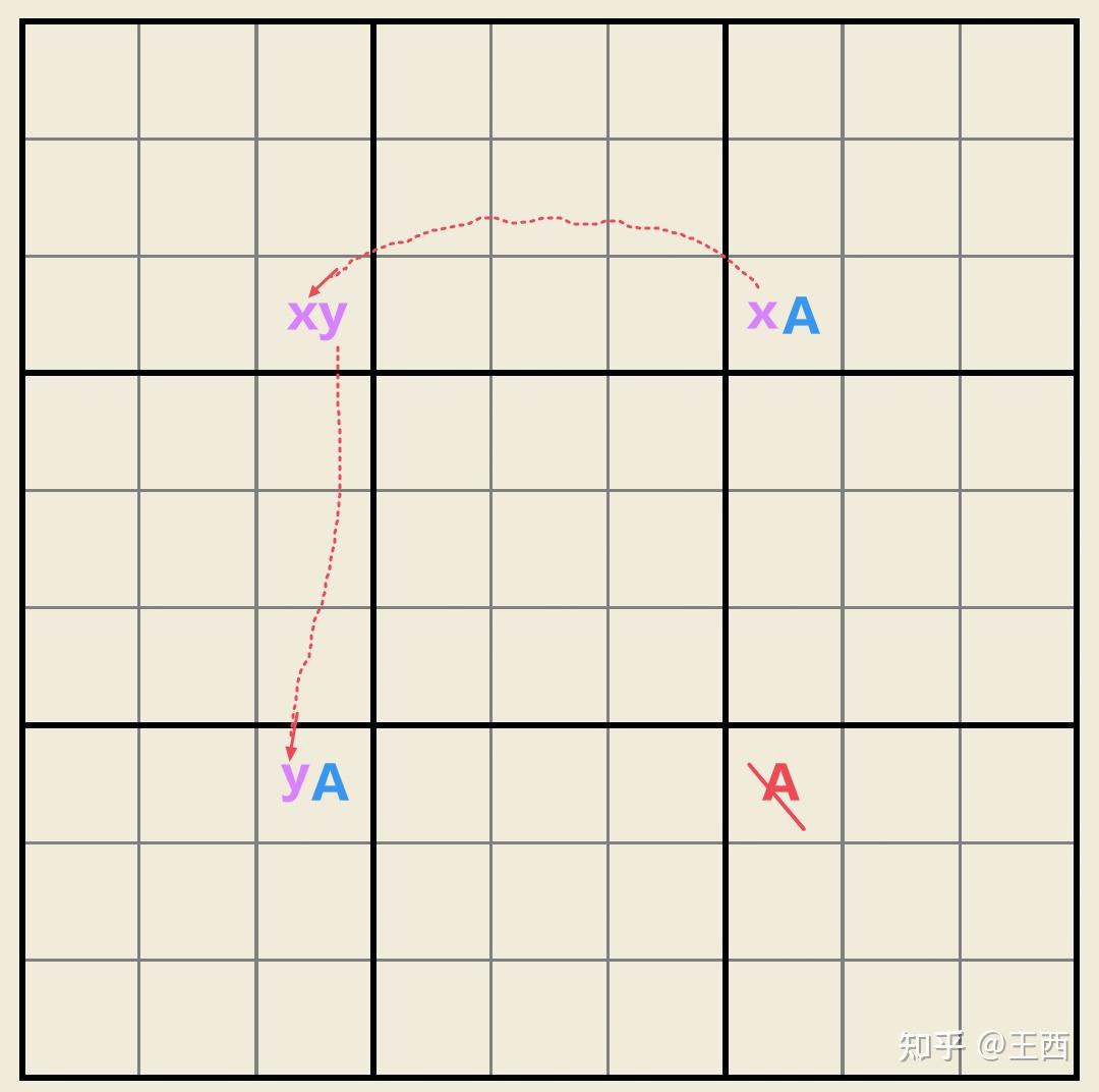 00062规则Wing结构之XY-Wing - 知乎