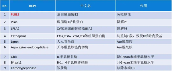 小奕说药 │ 产品和工艺开发生命周期中HCP分析方法开发策略 - 知乎