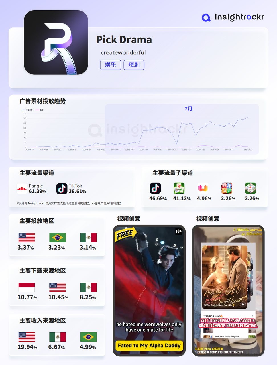 2025年7月 | Insightrackr 海外短剧应用下载与收入排行榜 - 知乎
