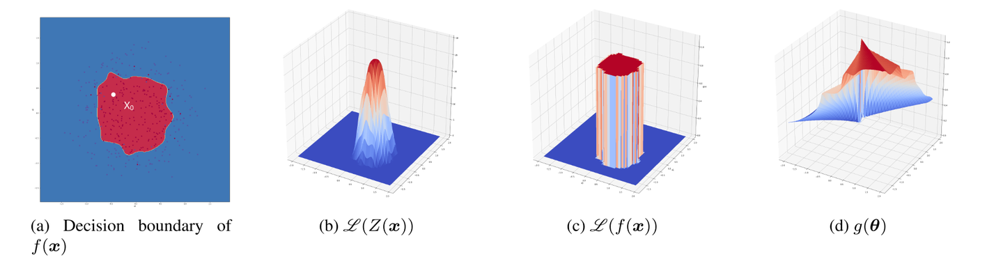 [论文总结] Optimization Attack - 知乎
