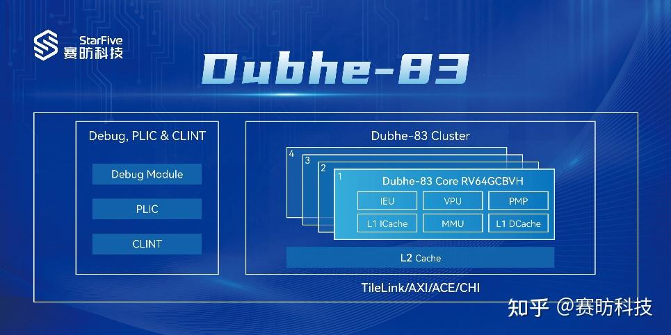 赛昉科技发布全新RISC-V CPU IP，符合RVA23规范，赋能AI应用与高效计算 - 知乎