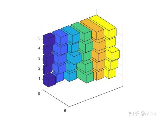 MATLAB画图技巧与实例（十三）：条形图bar、barh、bar3和bar3h函数 - 知乎