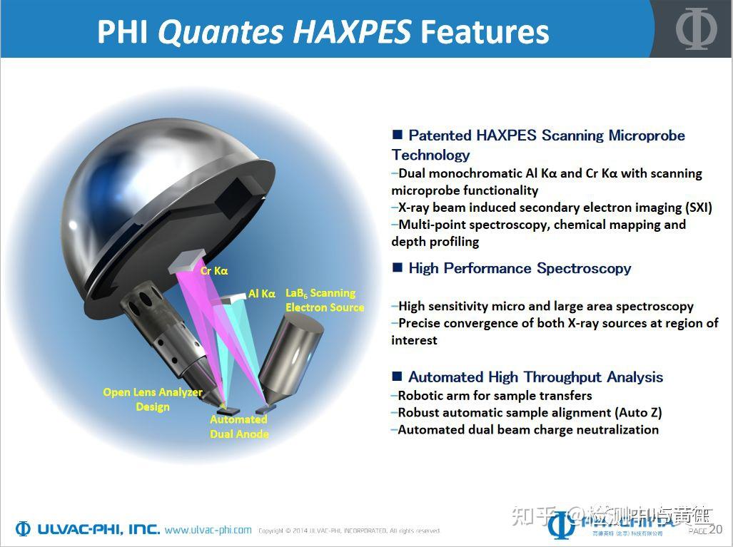 测试干货丨XPS基本原理、技术特点及应用知识点＆经典问答 - 知乎