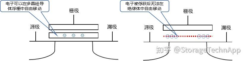 闪存的历史：MLC与3D NAND - 知乎