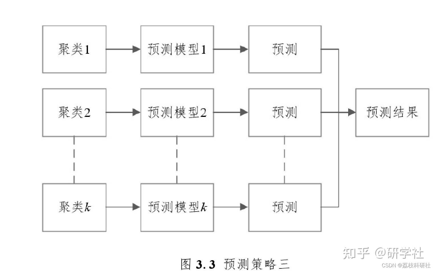 【风光场景生成】基于改进ISODATA的负荷曲线聚类算法（Matlab代码实现） - 知乎