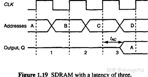 1.2 DRAM Basics - 知乎