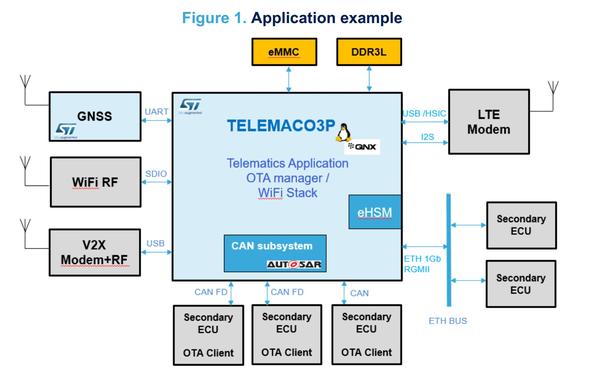 基于ST STA1385的高精度组合定位系统 P-Box 方案 - 知乎