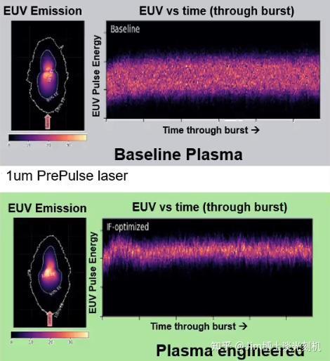 2023年光刻技术前沿【2】：阿斯麦EUV光源功率提升的新路径 - 知乎