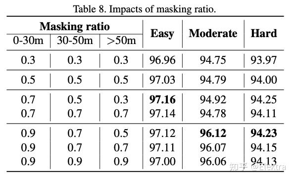 [论文阅读] Voxel-MAE: Masked Autoencoders for Pre-training Large-scale ...