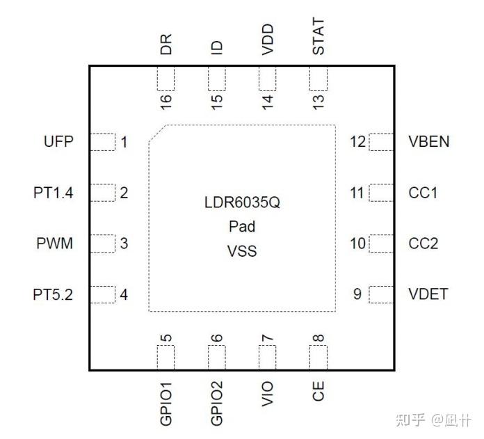 单TYPE-C接口设备PD可充可放DRP+OTG协议芯片 - 知乎